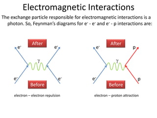Feynman diagrams | PPTX