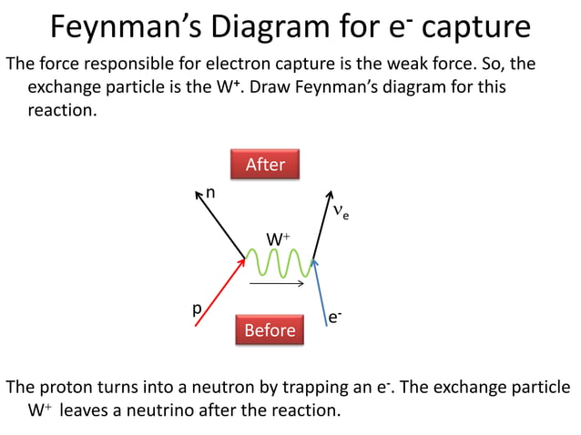 Feynman diagrams | PPTX | Chemistry | Science