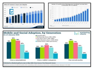 P01 | Security in Mobile Database System | Anurag Gupta | BCA | PPT