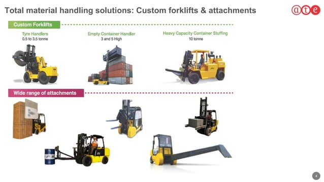 Material handling equipment from Godrej | PPTX | Manufacturing Industry ...