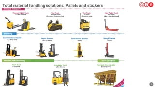 Material handling equipment from Godrej | PPTX