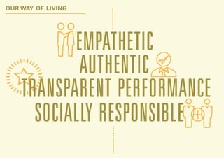 Fairfirst Brand Credo | PPT