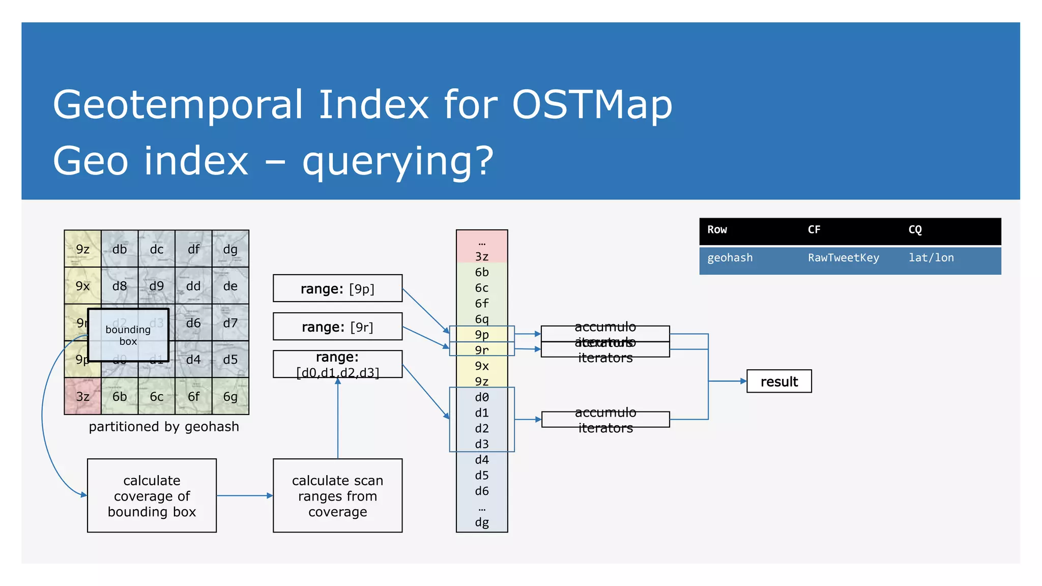 Building a real time Tweet map with Flink in six weeks | PPTX | Databases | Computer Software ...