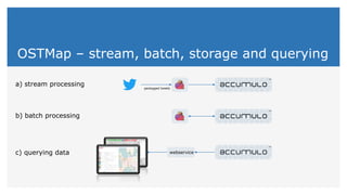 Building a real time Tweet map with Flink in six weeks | PPTX | Databases | Computer Software ...