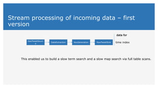 Building a real time Tweet map with Flink in six weeks | PPTX | Databases | Computer Software ...