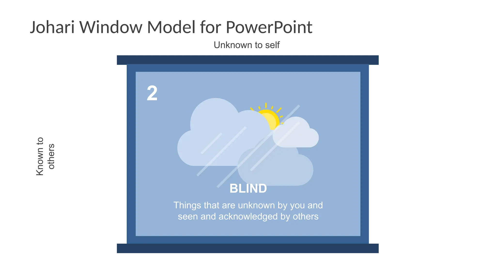 FF0316-01-johari-window-model-for-powerpoint-16x9-1.pptx