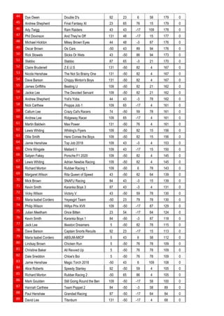 Ff1 2018 13_results | PDF