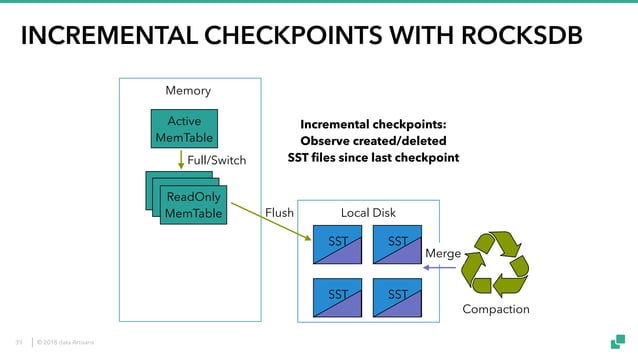 Tuning Flink For Robustness And Performance | PPT