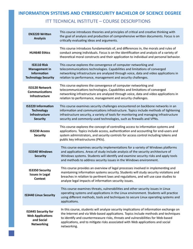 ITTCourseDesc | PDF | Information and Network Security | Computing