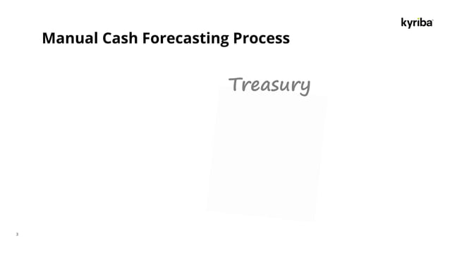 Transforming Your Cash Forecasting Through Kyriba | PPT