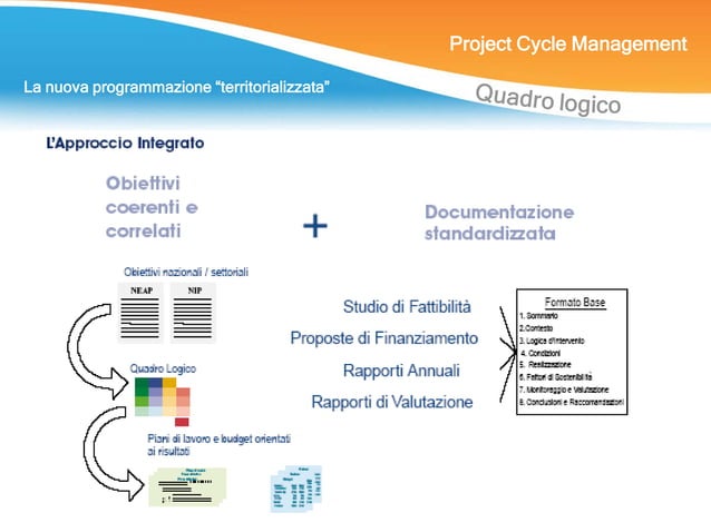 RWR_Quadro logico di progetto | PPT