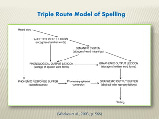 Presentación TFG con final | PPT
