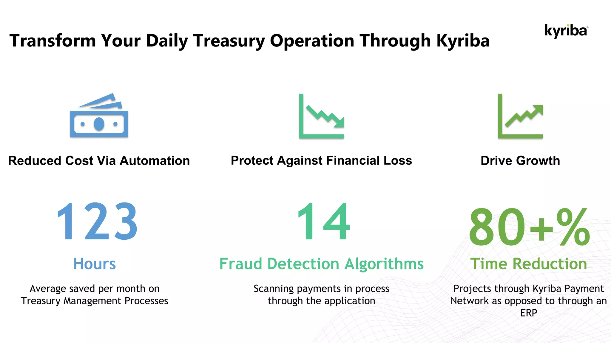 Transforming Your Payments Through Kyriba Payment Network | PDF