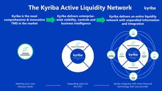 Transforming Your Payments Through Kyriba Payment Network | PDF