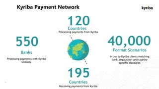 Transforming Your Payments Through Kyriba Payment Network | PDF