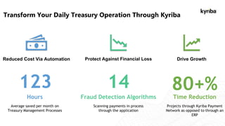 Transforming Your Payments Through Kyriba Payment Network | PDF