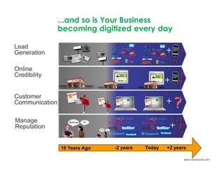 WSI Digital Marketing Strategy | PDF