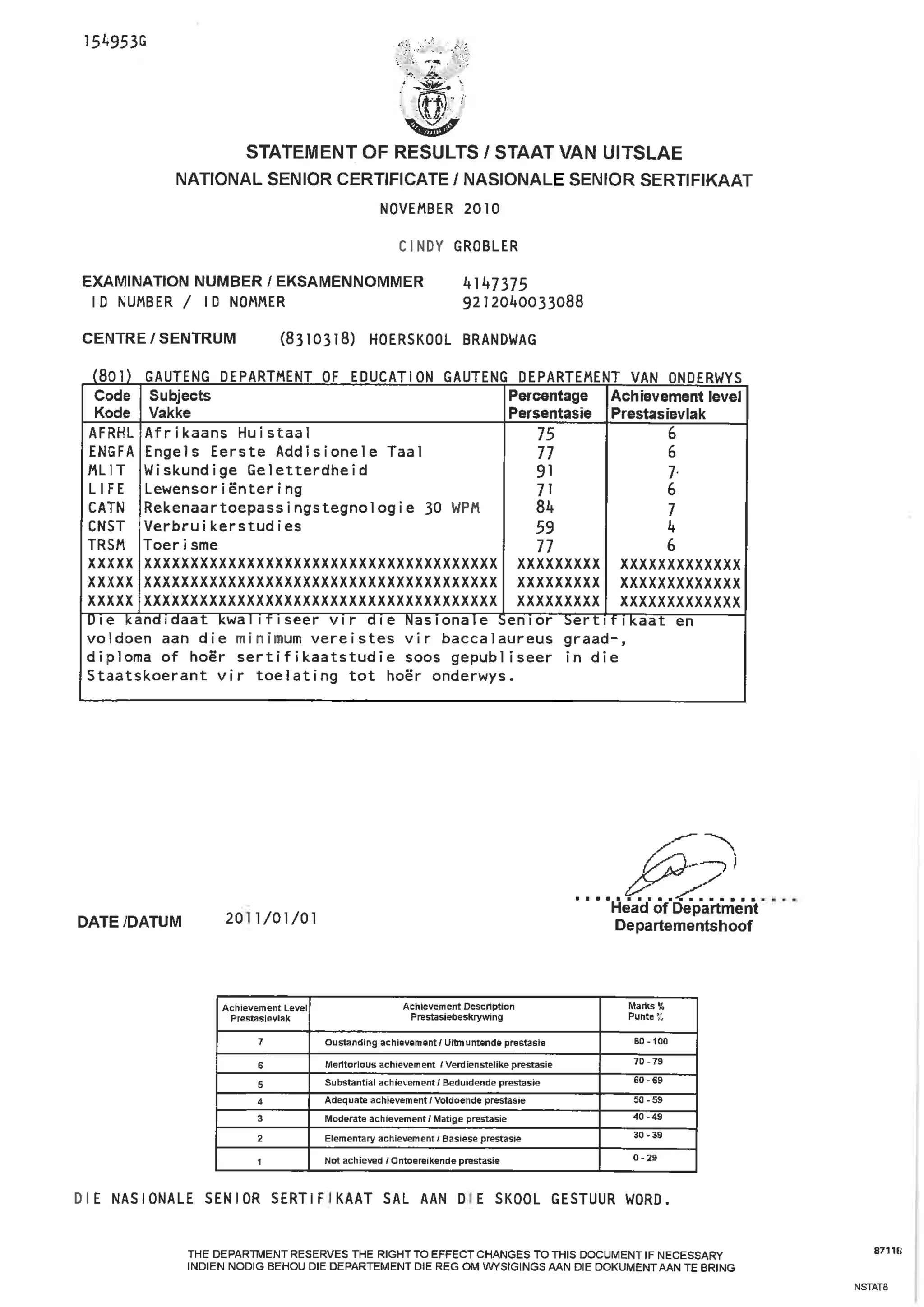 Matric Certificate | PDF