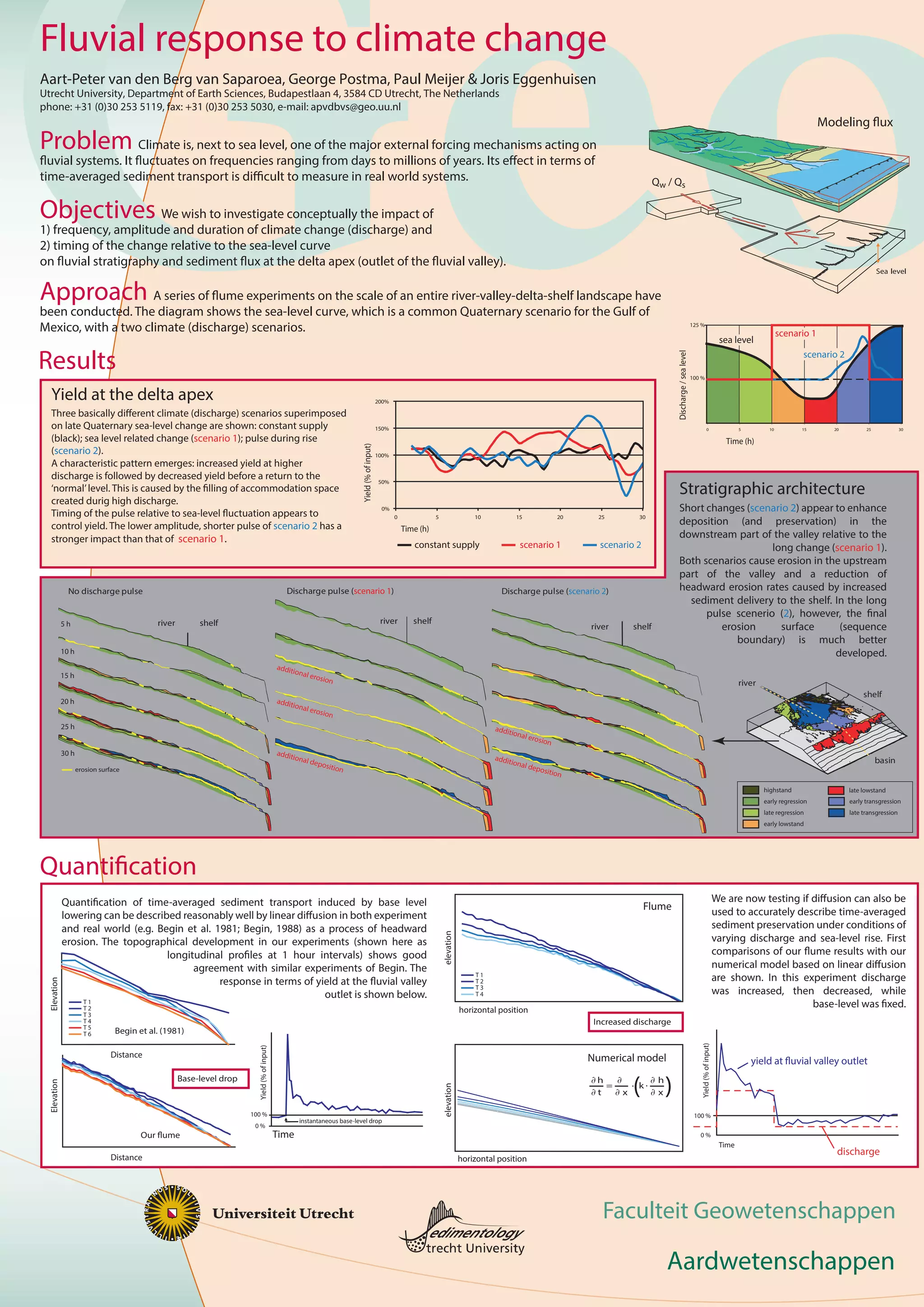 Fluvial response to climate change | PDF
