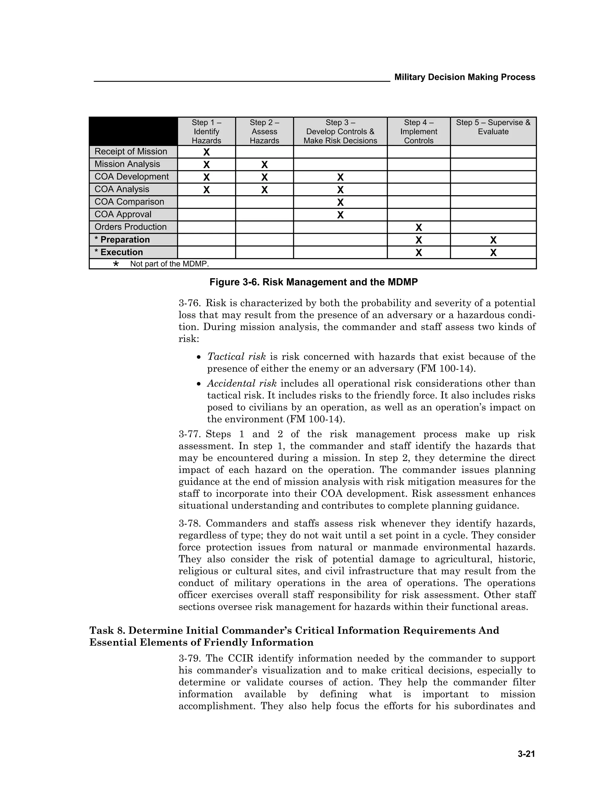FM 5-0 - Army Planning & Orders Production | PDF