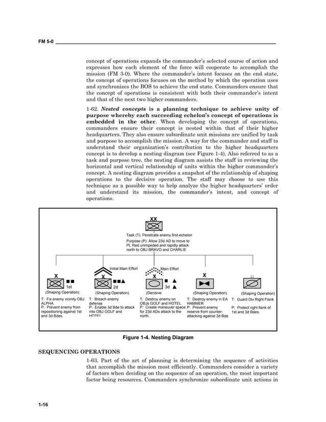 FM 5-0 - Army Planning & Orders Production | PDF