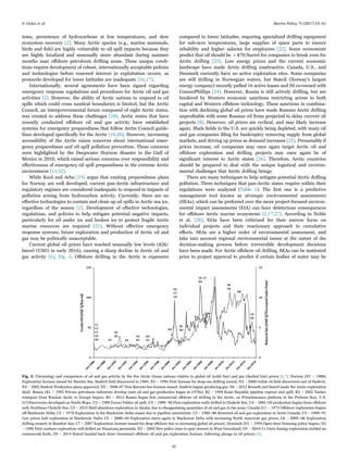 Artic Oil Spills | PDF