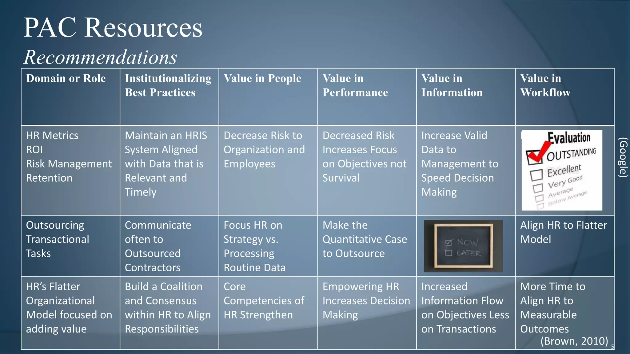 Phillips_Stan_HRMN_495_Assignment_Two_HumanResources | PPT