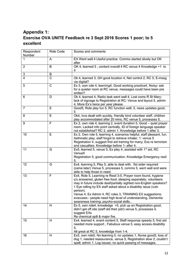 Rest Centre 2016 report | PDF