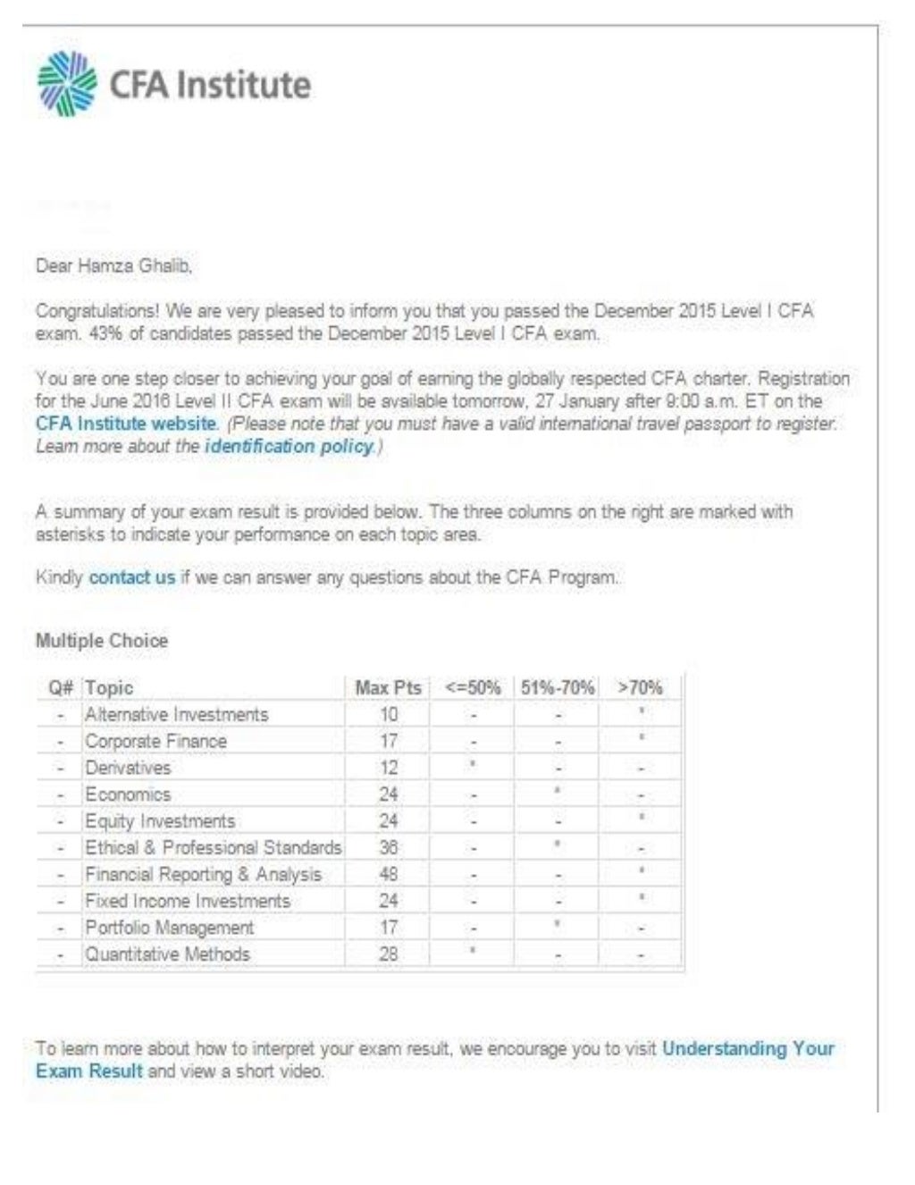 CFA Level 1 Result CFA Level 1 Result