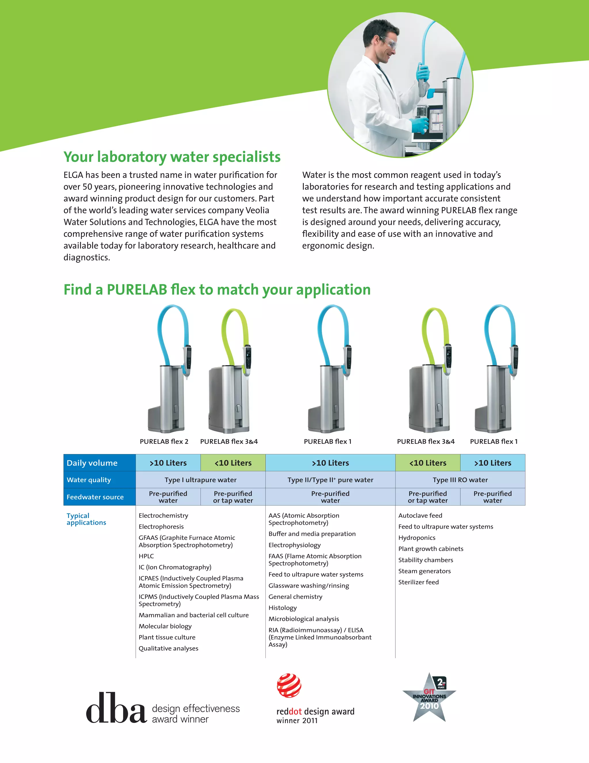PURELAB flex Range LITR38975-01US brochure | PDF | Home Appliances ...