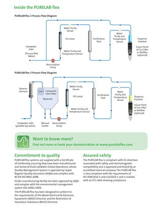 PURELAB flex Range LITR38975-01US brochure | PDF