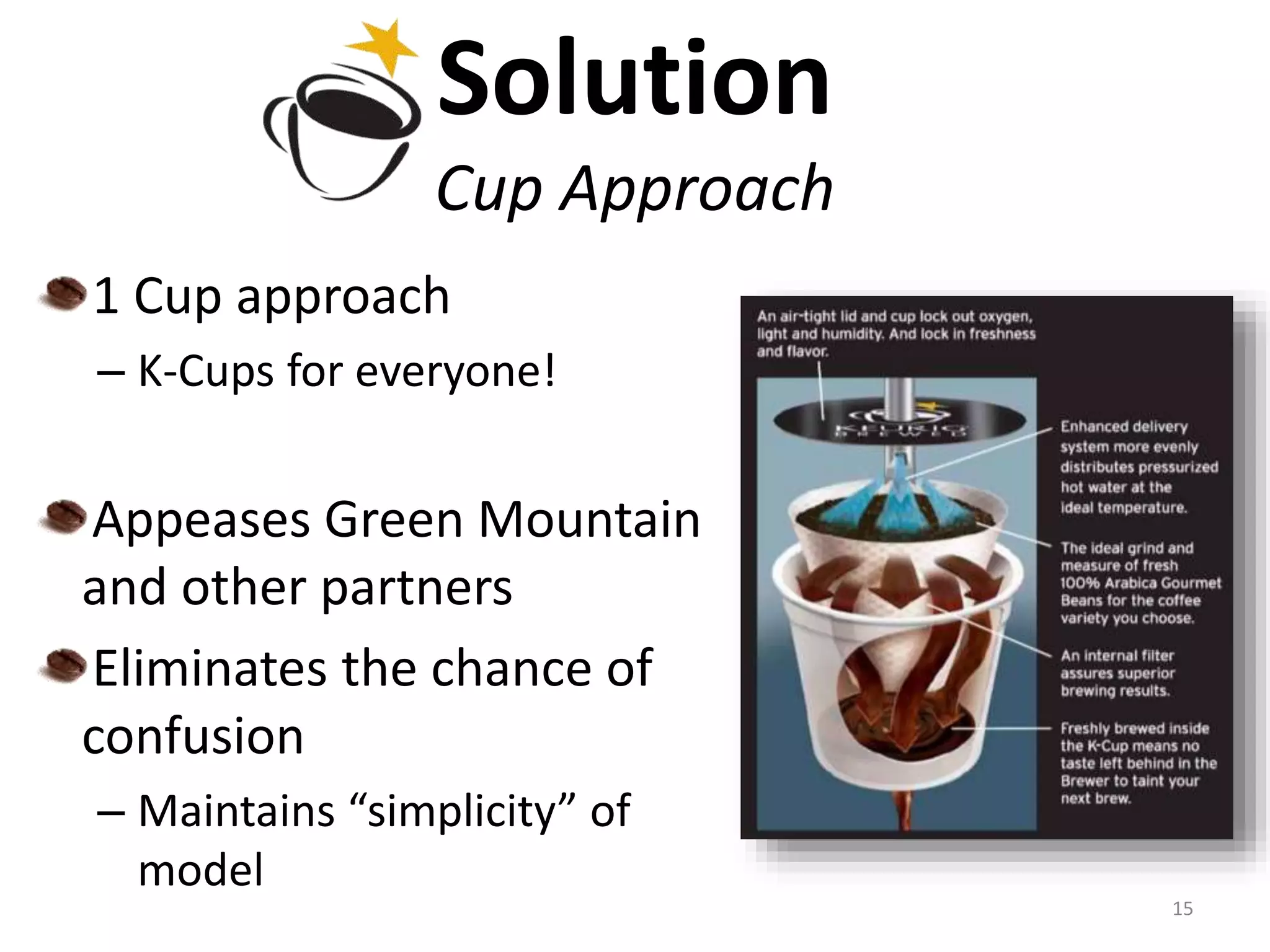 Keurig Presentation_LI | PPSX