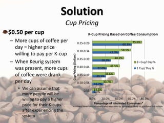 Keurig Presentation_LI | PPSX