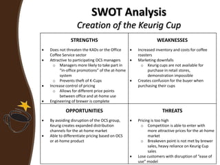 Keurig Presentation_LI | PPSX