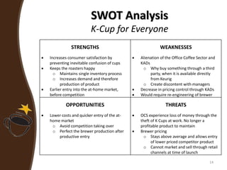 Keurig Presentation_LI | PPSX