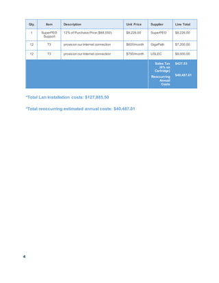 Purchase order | DOCX
