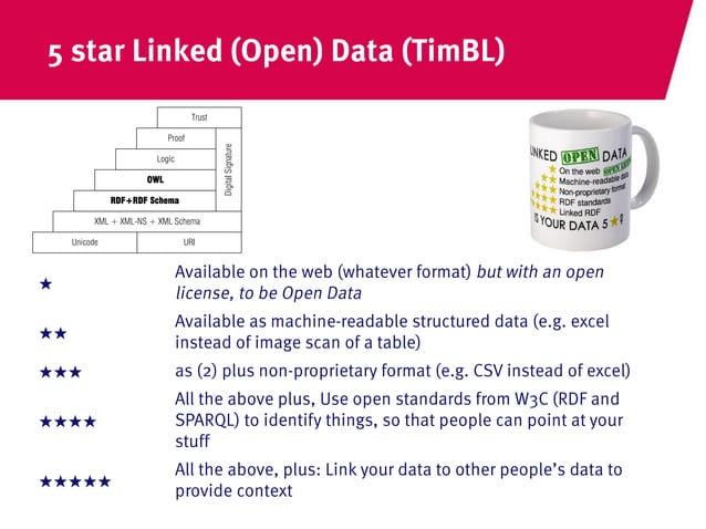 BuildingSMART Standards Summit 2015 - JBeetz - Product Room - Use Cases for ifcOWL and Linked ...