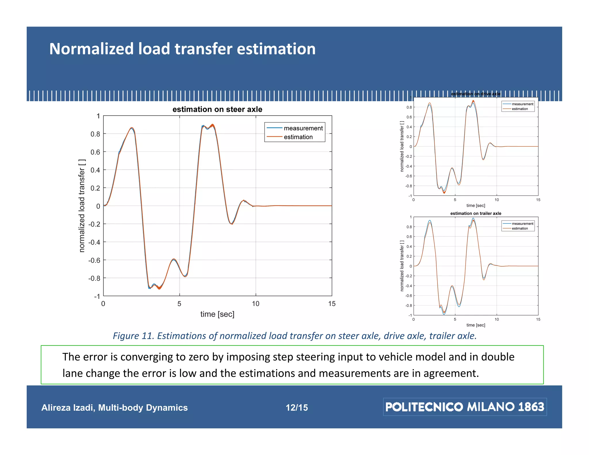 Active differential braking | PDF