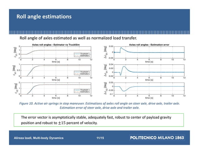 Active differential braking | PPT