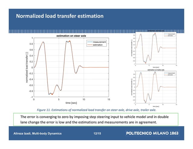 Active differential braking | PPT