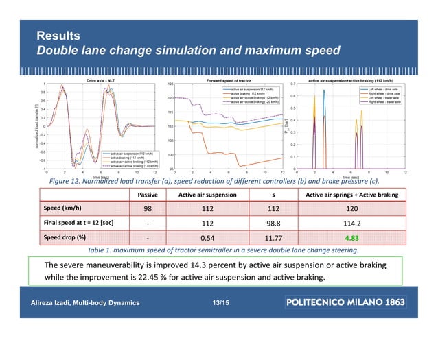 Active differential braking | PPT