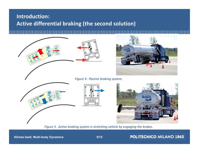 Active differential braking | PPT