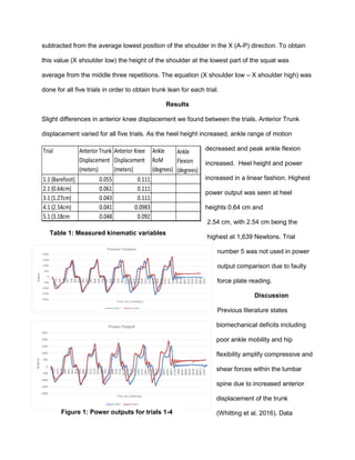 The Effects of Heel Lift Height on Back Squat Performance | PDF