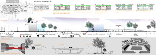Rai Karam Elahi_Portfolio | PPT