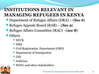 REFUGEE PROTECTION IN KENYA | PPT
