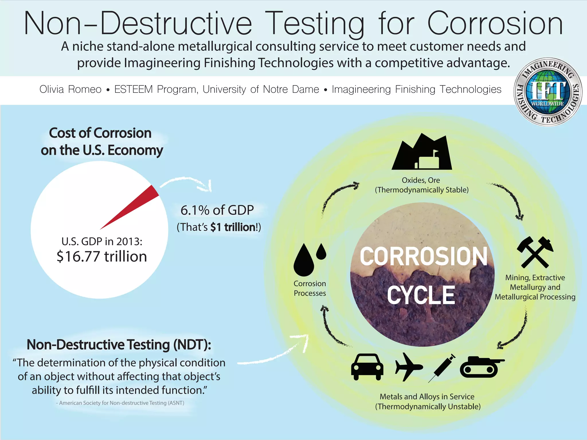 OliviaRomeo_3MT | PPT