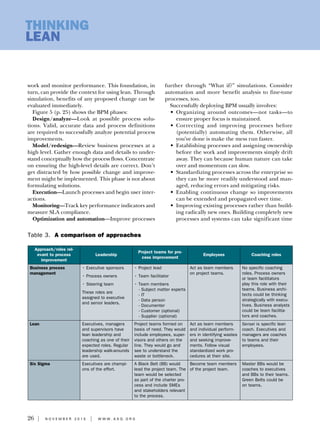 thinking-lean-bpm-lean-and-six-sigmaall-together-now | PDF