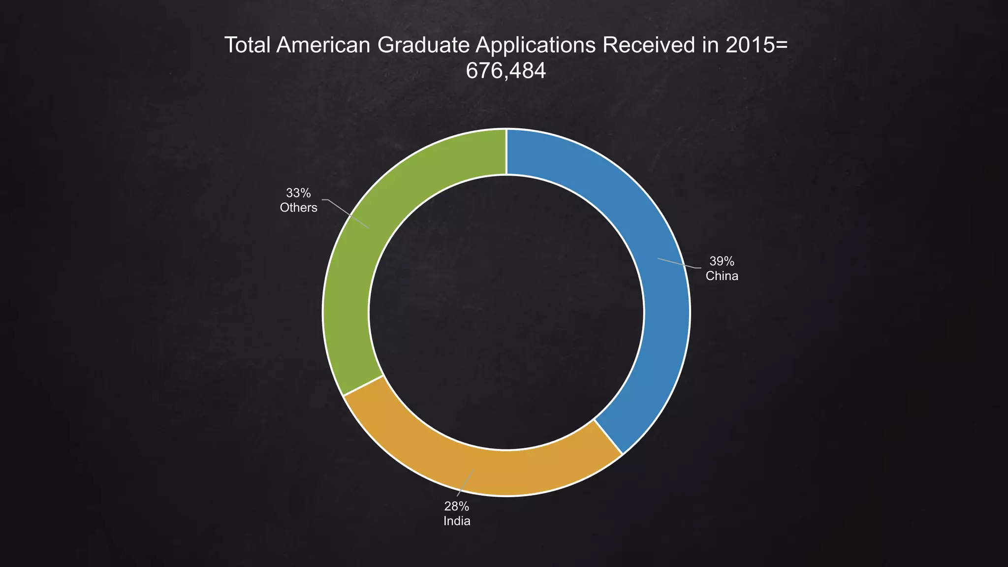 Develop a Global Strategy - Presentation | PPTX | Education industry ...