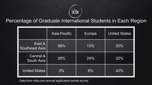 Develop a Global Strategy - Presentation | PPTX | Education industry ...