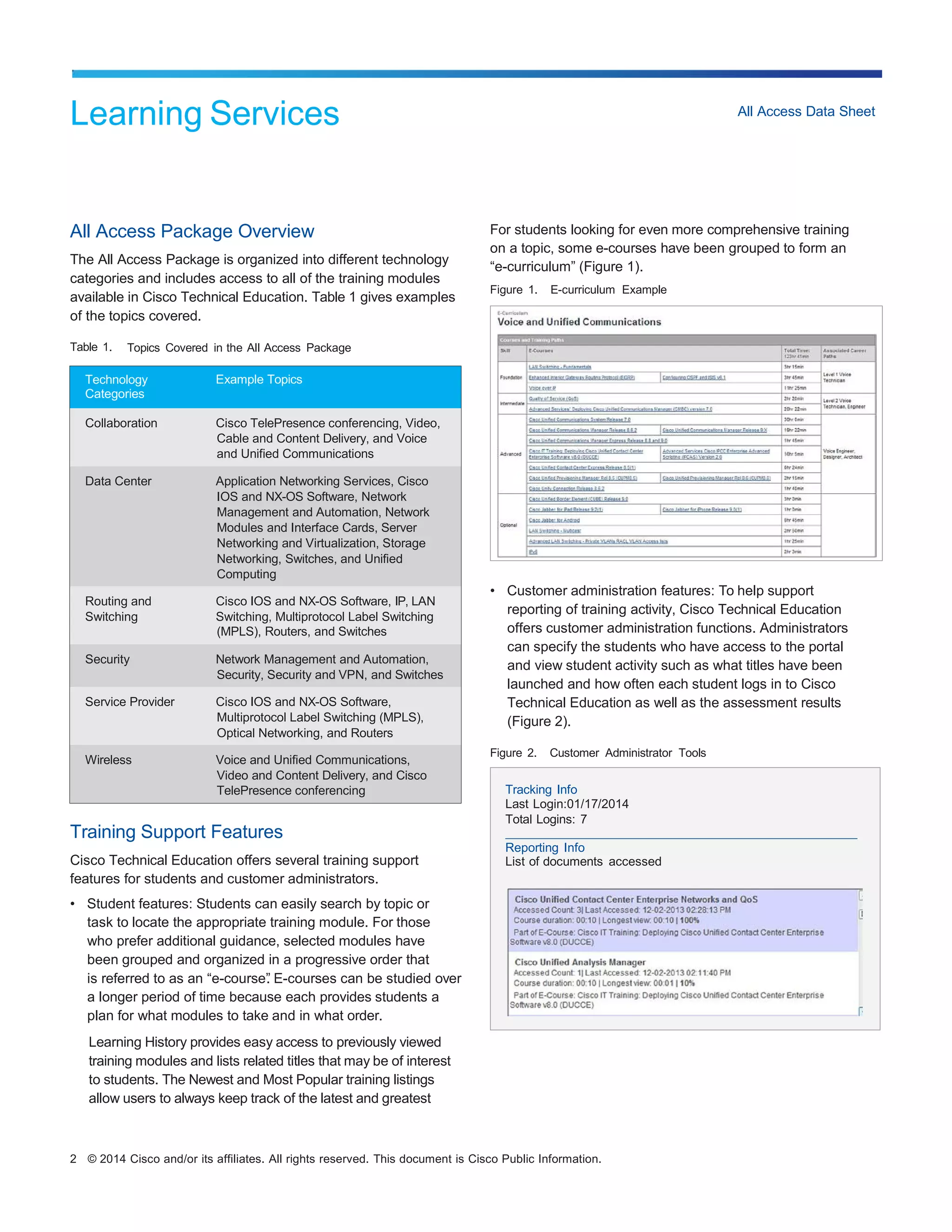Learning_Services_All_Access_DS | PDF